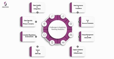 Banking Analytics - Solutyics